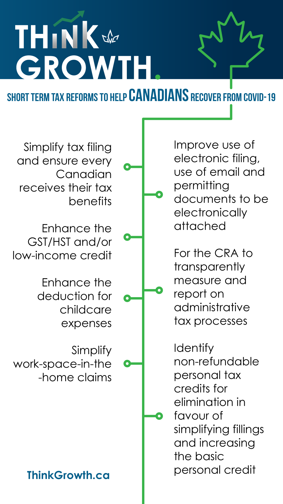 CCC – 30 Simple Tax Policy Changes – Yarmouth and Area Chamber of Commerce